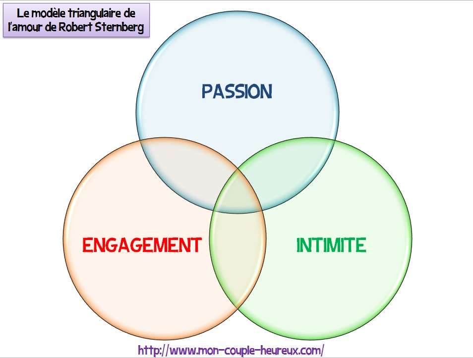Testez votre couple ! – Mon couple heureux